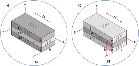 E Scheme Of Layers And Parameters Of The OSB Panel To Estimate The Download Scientific Diagram