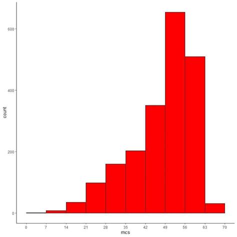 Median Mean Mode