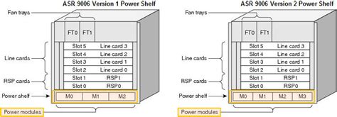 Cisco Asr 9000 Series Router Asr 9006 Ac V2 Buy Asr 9006 Ac V2 Cisco Asr9000 Cisco Router