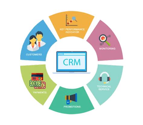 Customized CRM Software For Windows At Best Price In Nagpur ID 21939672991