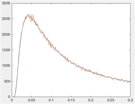 Converting R Code To Matlab Code Stuck At Sapply Stack Overflow