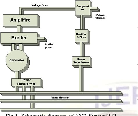 figure 1 from design of pid controller in automatic voltage regulator