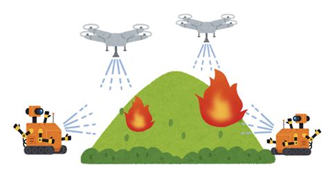 A 5 Minute Introduction To Uaf Capability Astah In 5min