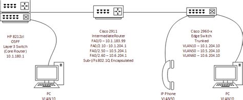 Solved Can Ping From Router But Not From Switch Cisco Community