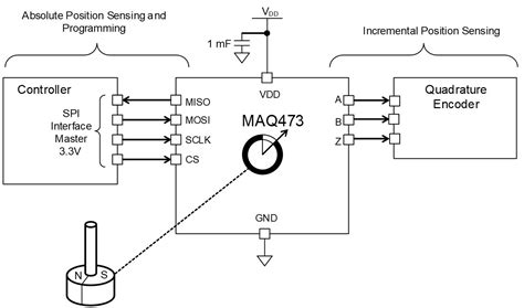 Ma900 Fully Differential Magnetic Digital Angle Sensor With Stray