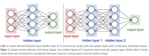 How To Porting Pytorch Model To Tensorflow Easy Case Part1 By Totokk Medium
