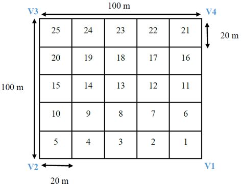 croquis y diseño de la numeración de las subparcelas download scientific diagram