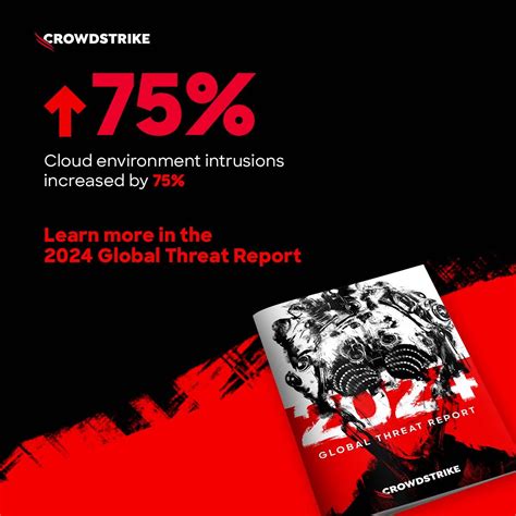 Crowdstrike On Linkedin Crowdstrike 2024 Global Threat Report
