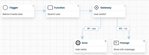 Workflow Prompt · Issue 298 · Cortezaprojectcorteza · Github