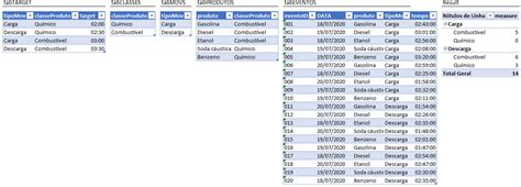 Solved Count If Based On Another Tables Column Value Microsoft
