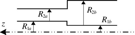 Illustration Of Mode Matching At Certain Filling Material Layers Download Scientific Diagram