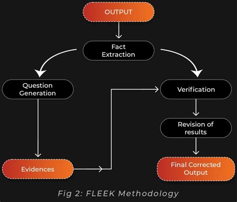 Mitigating Llm Hallucinations Nitor Infotech