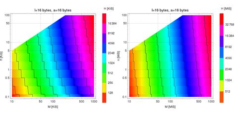 Github Pavel Kirienkoo1heap Constant Complexity Deterministic
