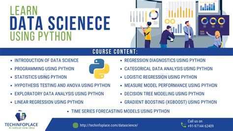 The Topics Of Data Techinfoplace Softwares Pvt Ltd Facebook
