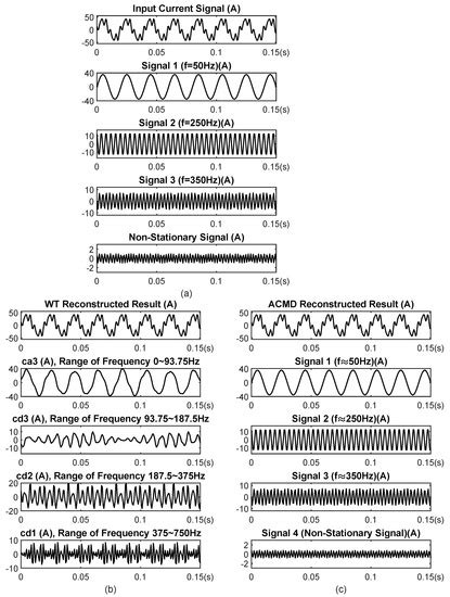 Power Measurement Using Adaptive Chirp Mode Decomposition For