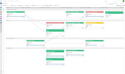 Adaptive Portfolio Management Solution For Azure Devops Oneplan