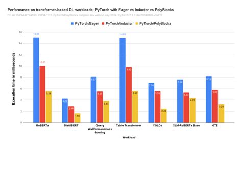 Technology Polymage Labs Compilers For Artificial Intelligence
