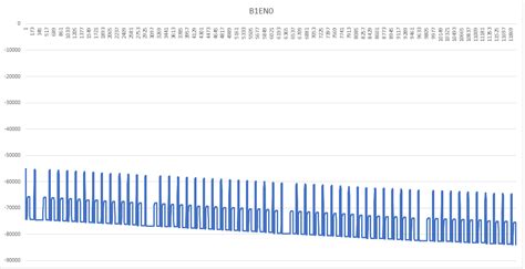 Encoder Signal Drift When Using Usb Quad08 Data Acquisition Daq And Data Logging Digilent Forum
