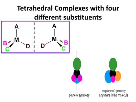 Isomerism Pptx