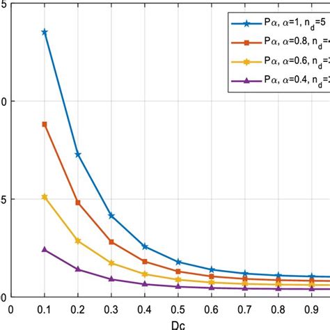Scaling Factor Pα Of Different Coefficients In Iteration Process Download Scientific Diagram