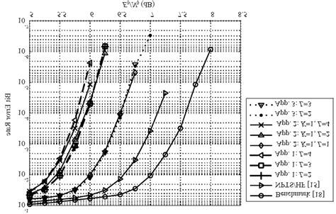 Performance Comparison Of Various Decoding Systems At A Recording