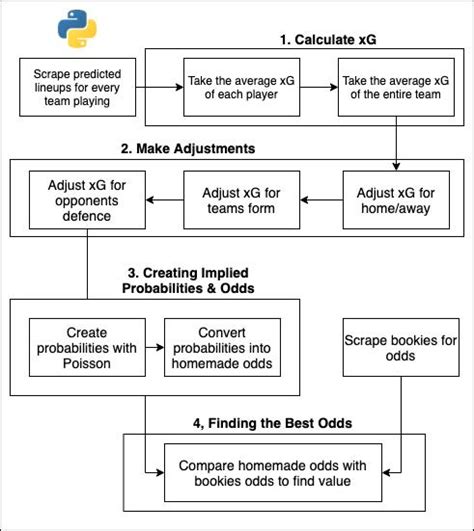 Liam Hartley On Linkedin Datascience Python Data Bigdata Algorithms Dataengineering…