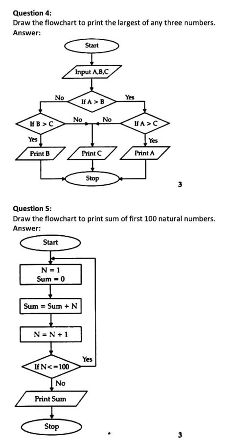Mp Board Solution Class 11th Computer Science Python Chapter 6 Algorithms And Flowcharts