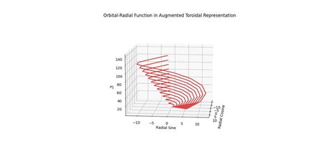 Oc This Is The First Data Ive Ever Been Able To Successfully Represent With Python Code As I