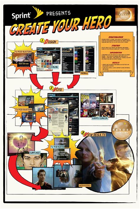 Cellular Provider Campaign The Work