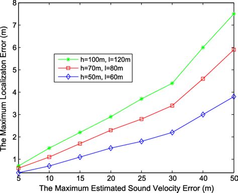 Figure 22 From Localization For Drifting Restricted Floating Ocean Sensor Networks Semantic