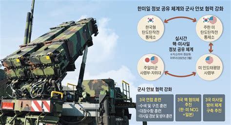 유용원의 최신 리포트 유용원의 군사세계