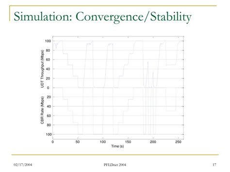 Ppt Udt Udp Based Data Transfer Protocol Results And Implementation Experiences Powerpoint