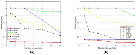 Wideband Doa Estimation Utilizing A Hierarchical Prior Based On