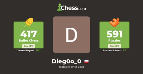 Diego Fernandez Dieg0o 0 Chess Profile