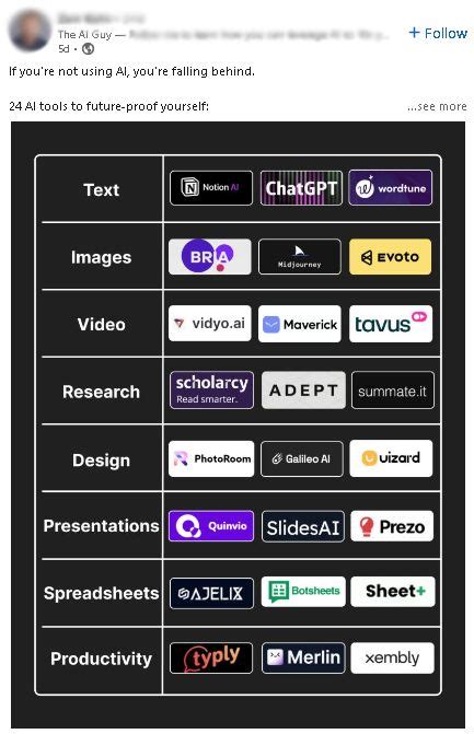 Xavier Lannes On Linkedin The Ai Guy Thinks That If Youre Not Using Ai Youre Falling Behind I