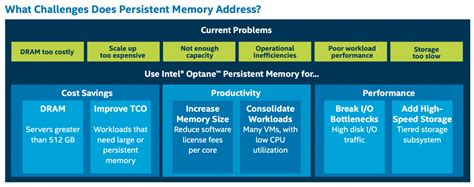 Intel Optane Persistent Memory 200 Series Announced