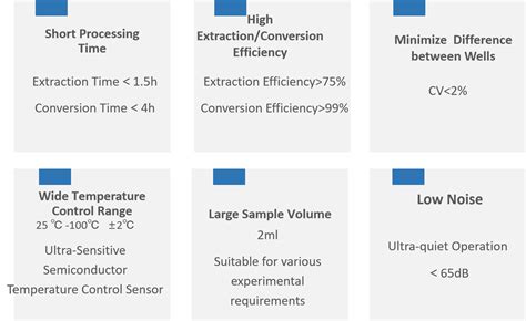 Fully Automatic Nucleic Acid Extraction And Methylation Platform Tbr Medical