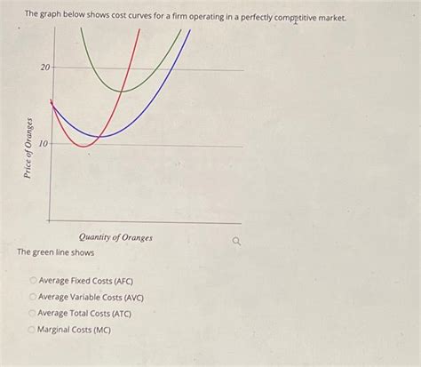 Solved The Graph Below Shows Cost Curves For A Firm Chegg Com
