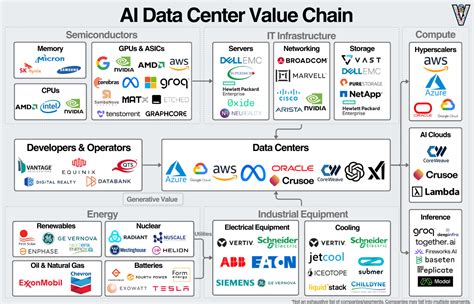 Data Centers Opportunities In The Ai Infra Buildout
