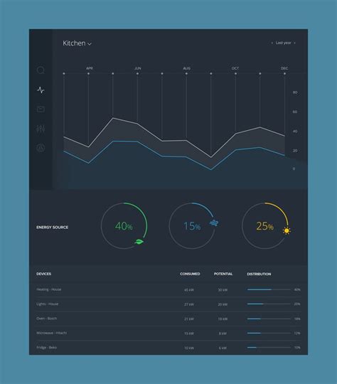 Dashboard Design Data Visualization Web Dashboard