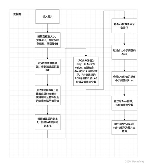 图片主色调提取提取照片主要颜色 Csdn博客