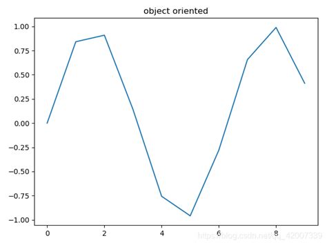 Matplotlib可视化（十） 面向对象绘图 Vs Matlabstylematplotlib 10面向对象 Vs Matlab