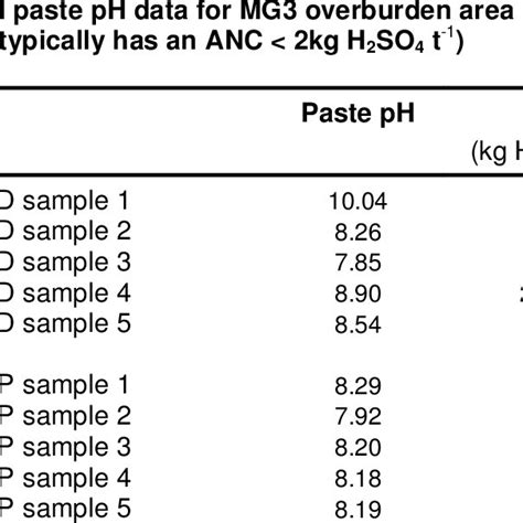 Napp Nag Ph Classification Scheme Download Scientific Diagram