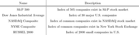 Cnnpred Cnn Based Stock Market Prediction Using Several Data Sources
