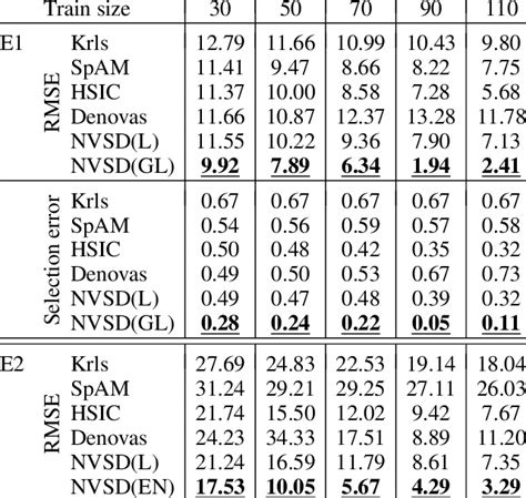 Results Of Synthetic Experiments Download Table