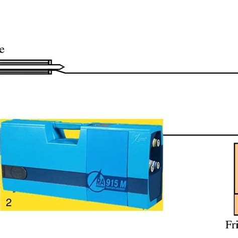 Sampling System Used To Sample And Measure Mercury Download Scientific Diagram
