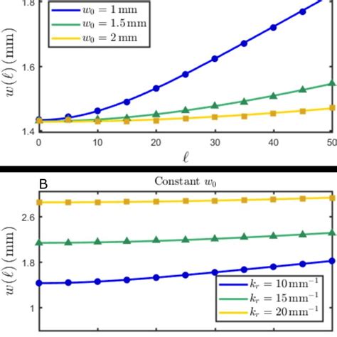 Pdf How Perfect Are Perfect Vortex Beams
