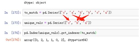 【python数据清洗】indexgetindexer 方法的含义getindexer Csdn博客