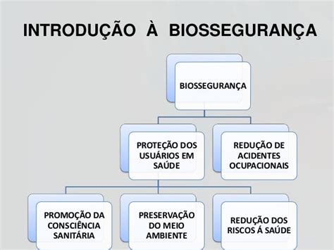 Biossegurança