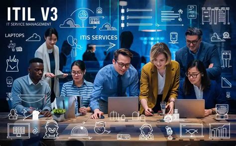 Itil V3 Best Practices For Efficient It Management